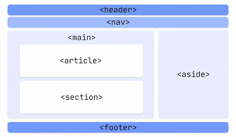 クラス名のドキュメント